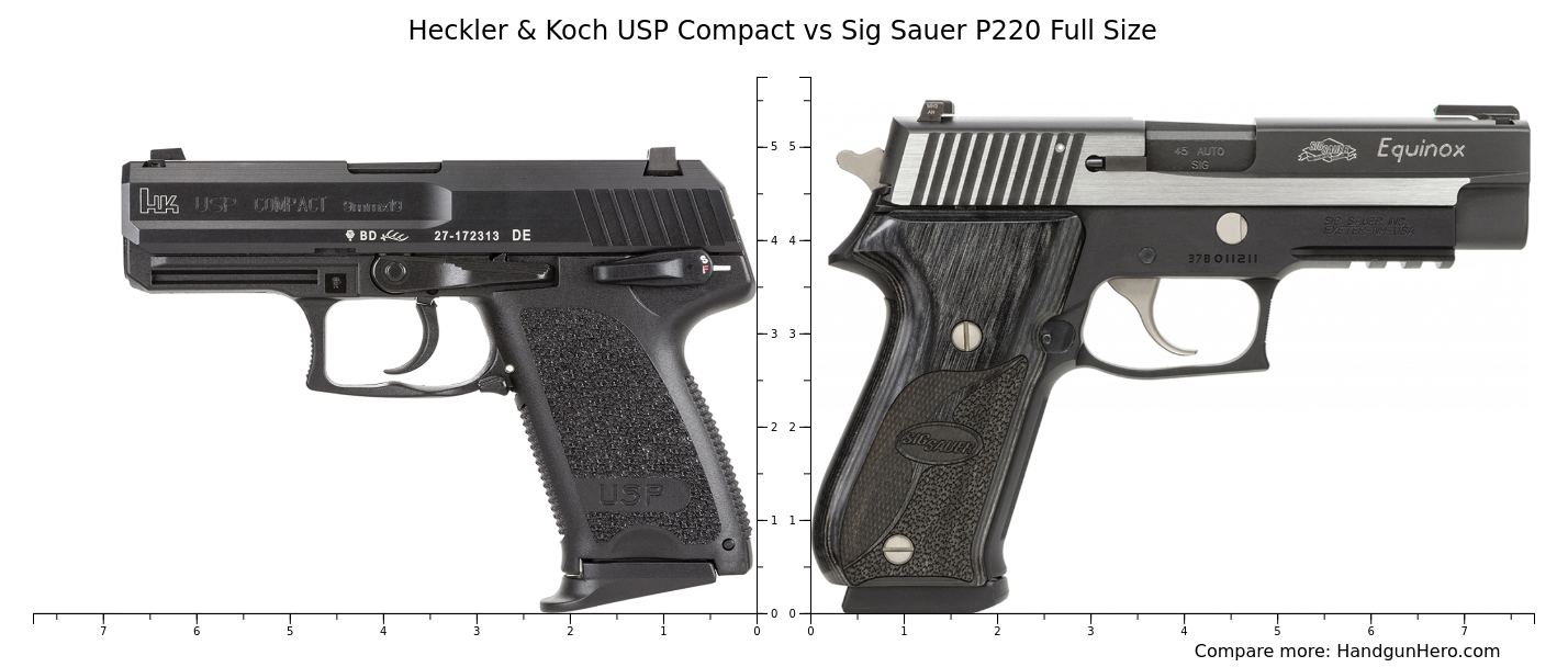 Heckler & Koch USP Compact vs Sig Sauer P220 Full Size size comparison ...