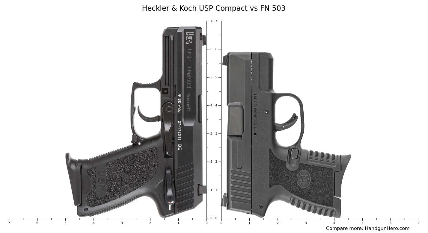 Heckler & Koch USP Compact vs FN 503 size comparison | Handgun Hero