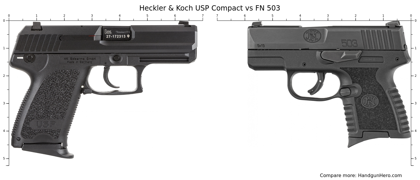 Heckler & Koch USP Compact vs FN 503 size comparison | Handgun Hero
