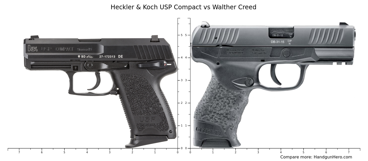 Heckler & Koch USP Compact vs Walther Creed size comparison | Handgun Hero