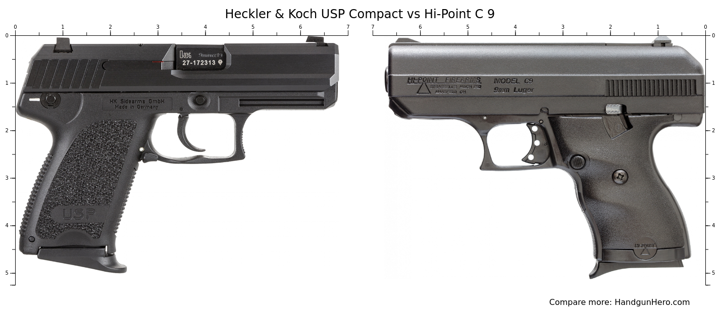 Heckler & Koch USP Compact vs Hi-Point C 9 size comparison | Handgun Hero