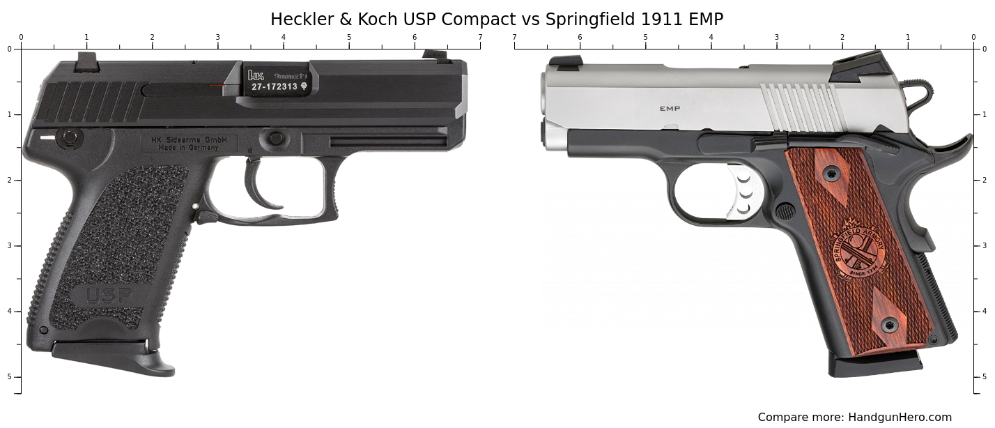 Heckler & Koch USP Compact vs Springfield 1911 EMP size comparison ...