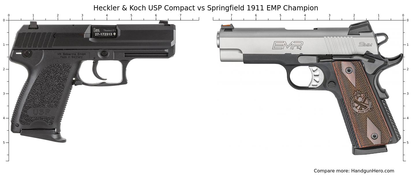 Heckler & Koch USP Compact vs Springfield 1911 EMP Champion size ...