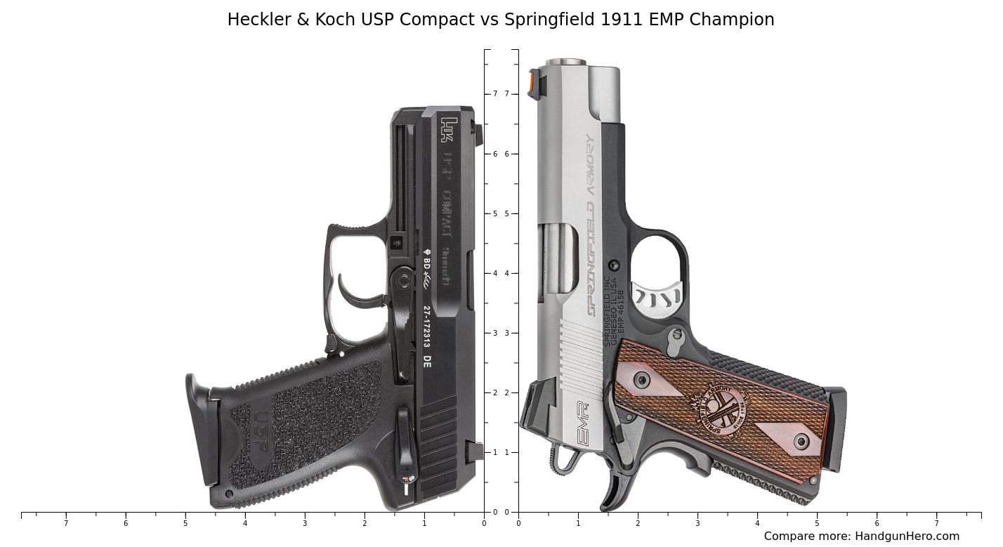 Heckler & Koch USP Compact vs Springfield 1911 EMP Champion size ...