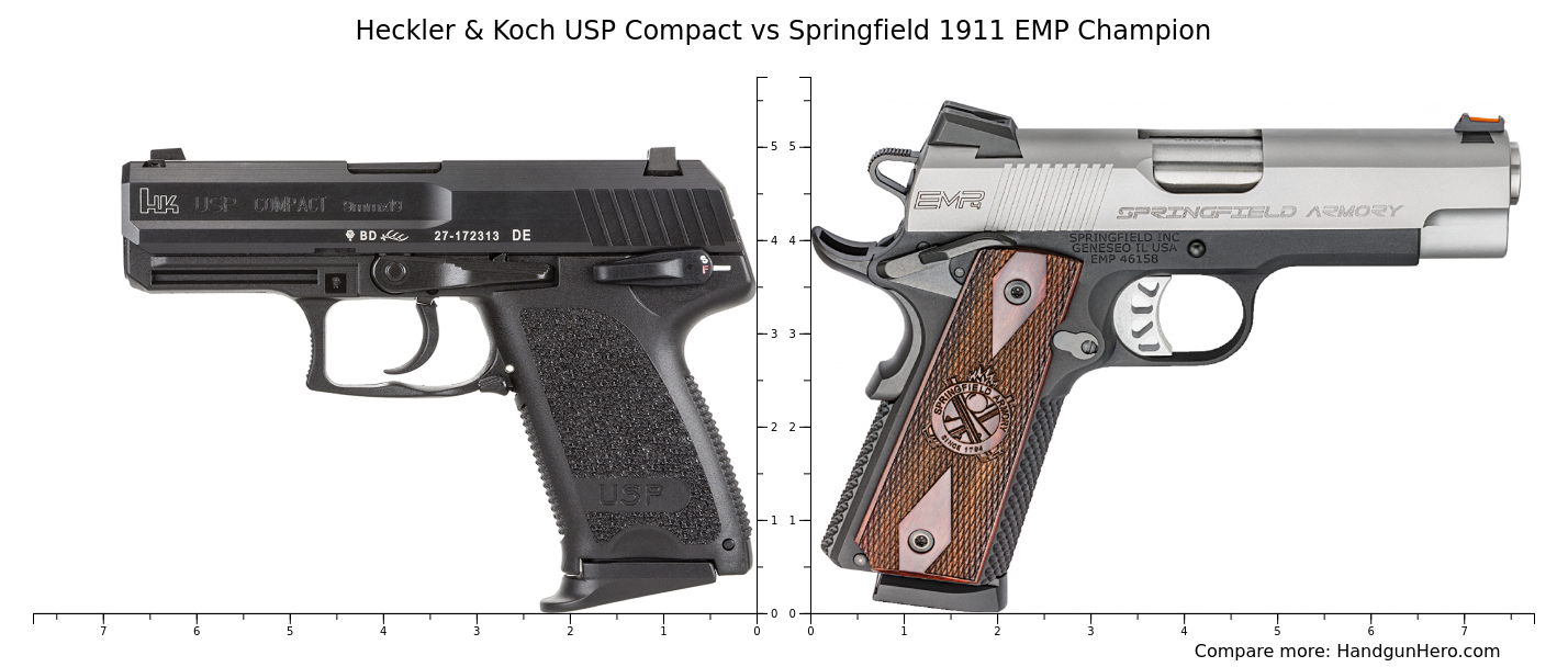 Heckler & Koch USP Compact vs Springfield 1911 EMP Champion size ...