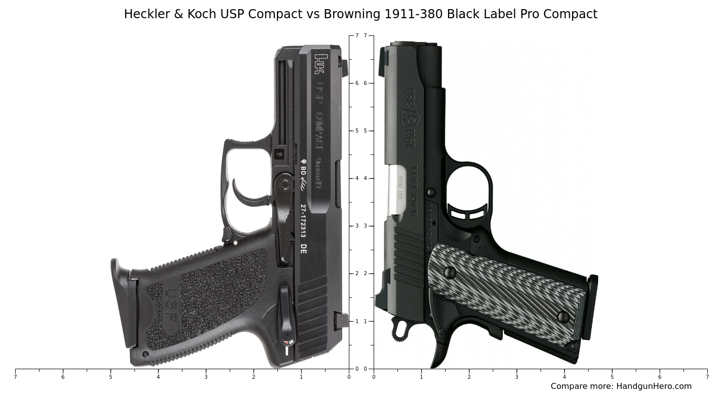 Heckler & Koch USP Compact vs Browning 1911-380 Black Label Pro Compact ...