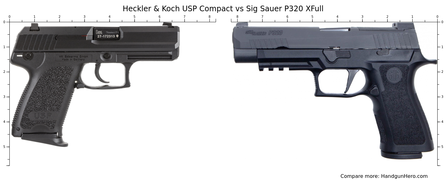 Heckler & Koch USP Compact vs Sig Sauer P320 XFull size comparison ...