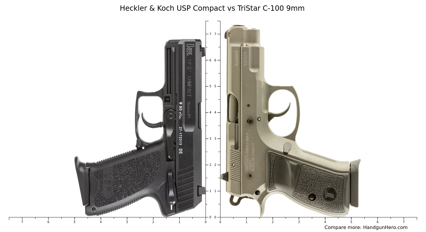Heckler & Koch USP Compact vs TriStar C-100 9mm size comparison ...