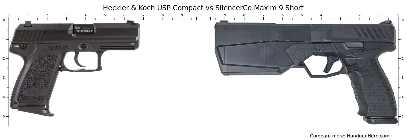 Heckler & Koch USP Compact vs SilencerCo Maxim 9 Short size comparison ...