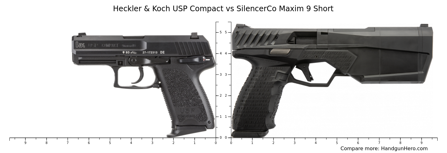 Heckler & Koch USP Compact vs SilencerCo Maxim 9 Short size comparison ...
