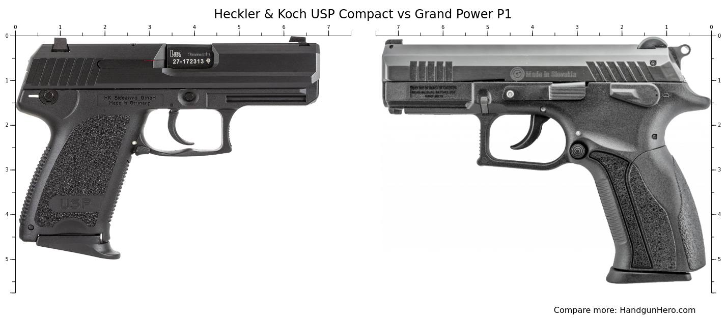 Heckler & Koch USP Compact vs Grand Power P1 size comparison | Handgun Hero
