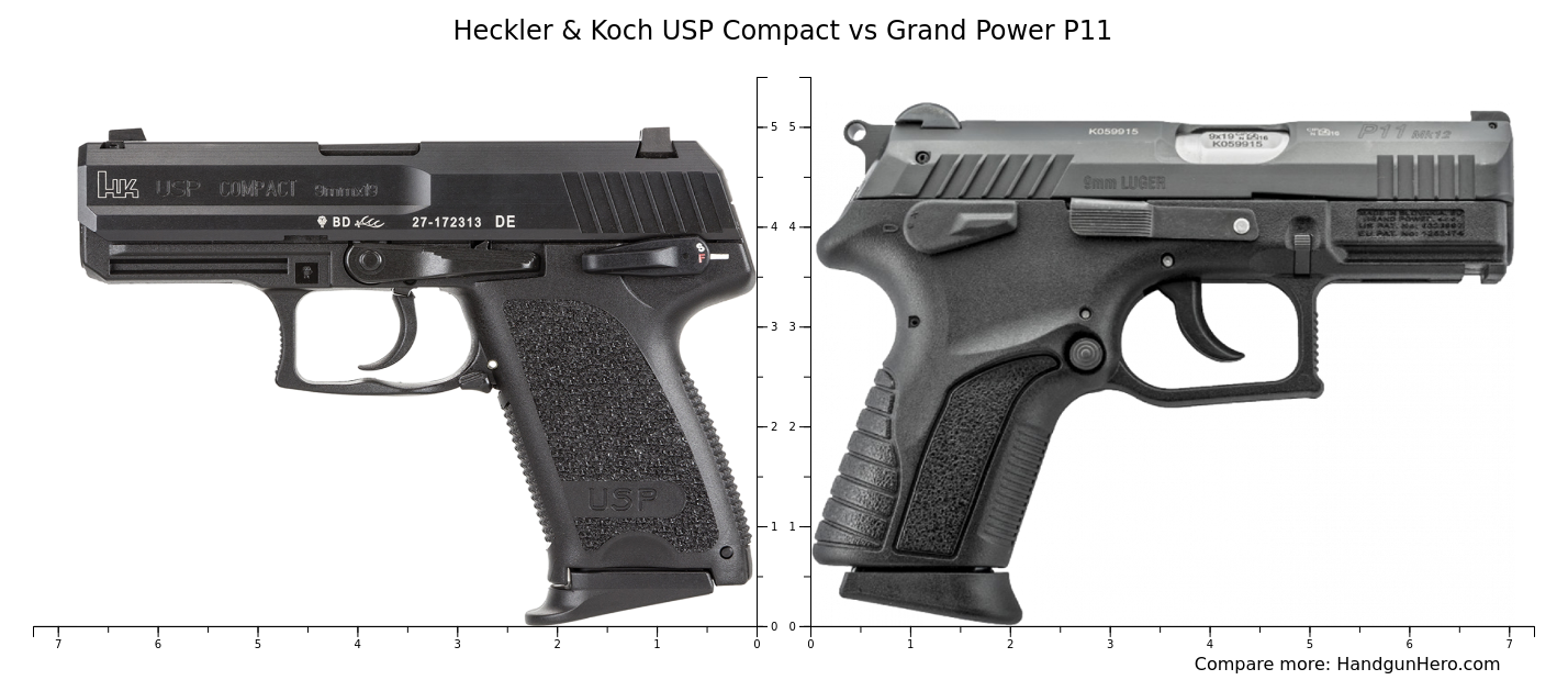 Heckler & Koch USP Compact vs Grand Power P11 size comparison | Handgun Hero