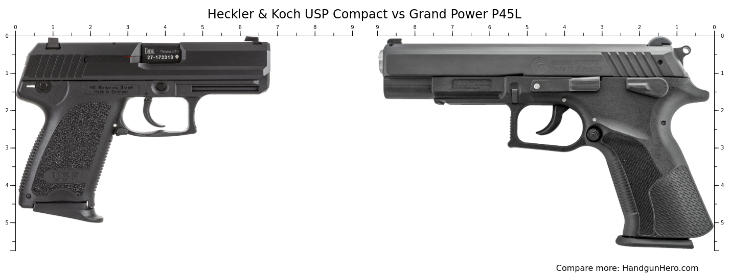 Heckler & Koch USP Compact vs Grand Power P45L size comparison ...