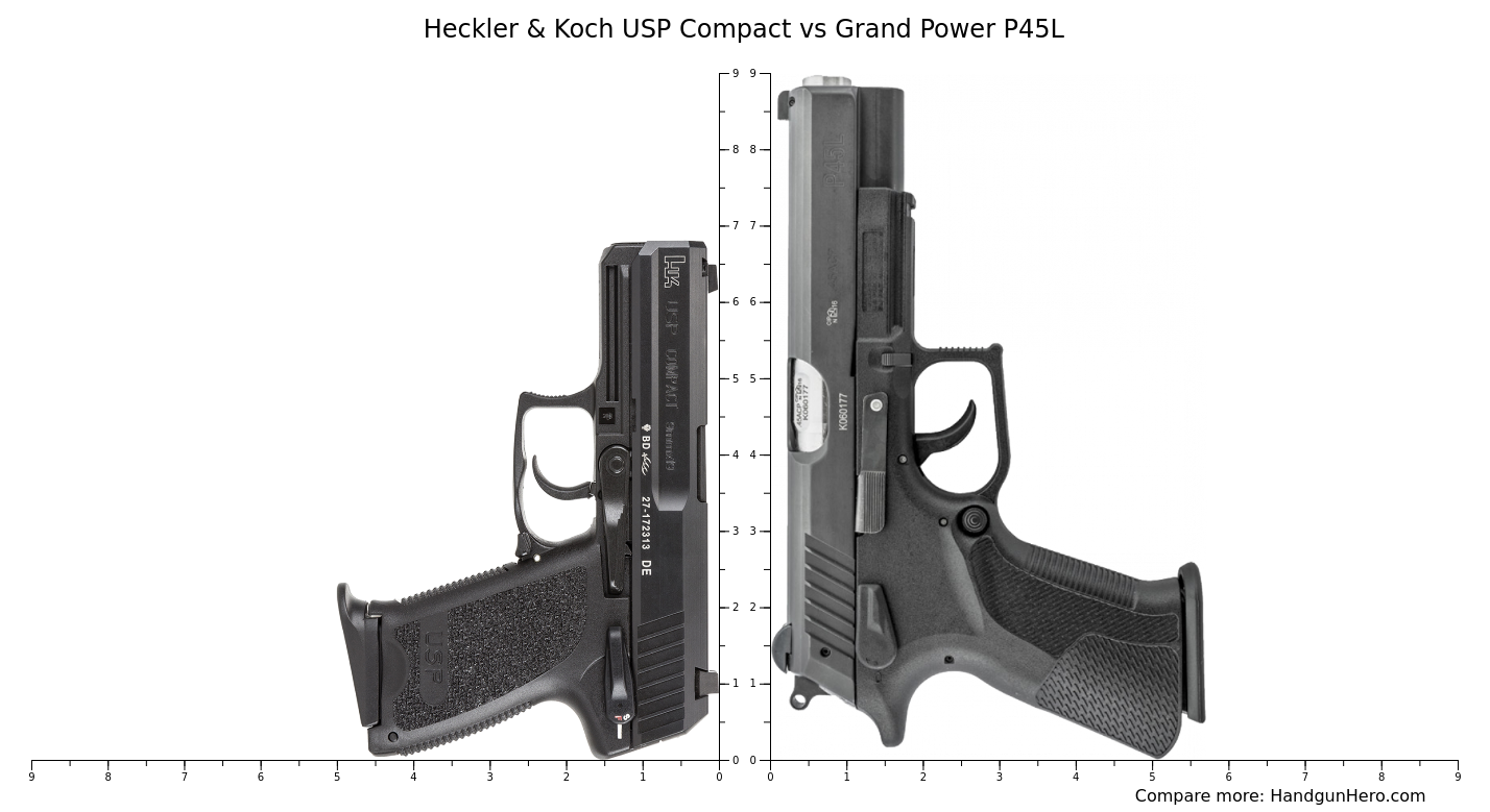 Heckler & Koch USP Compact vs Grand Power P45L size comparison ...