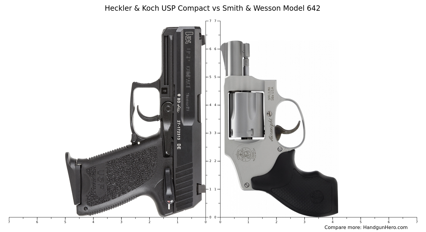 Heckler & Koch USP Compact vs Smith & Wesson Model 642 size comparison ...