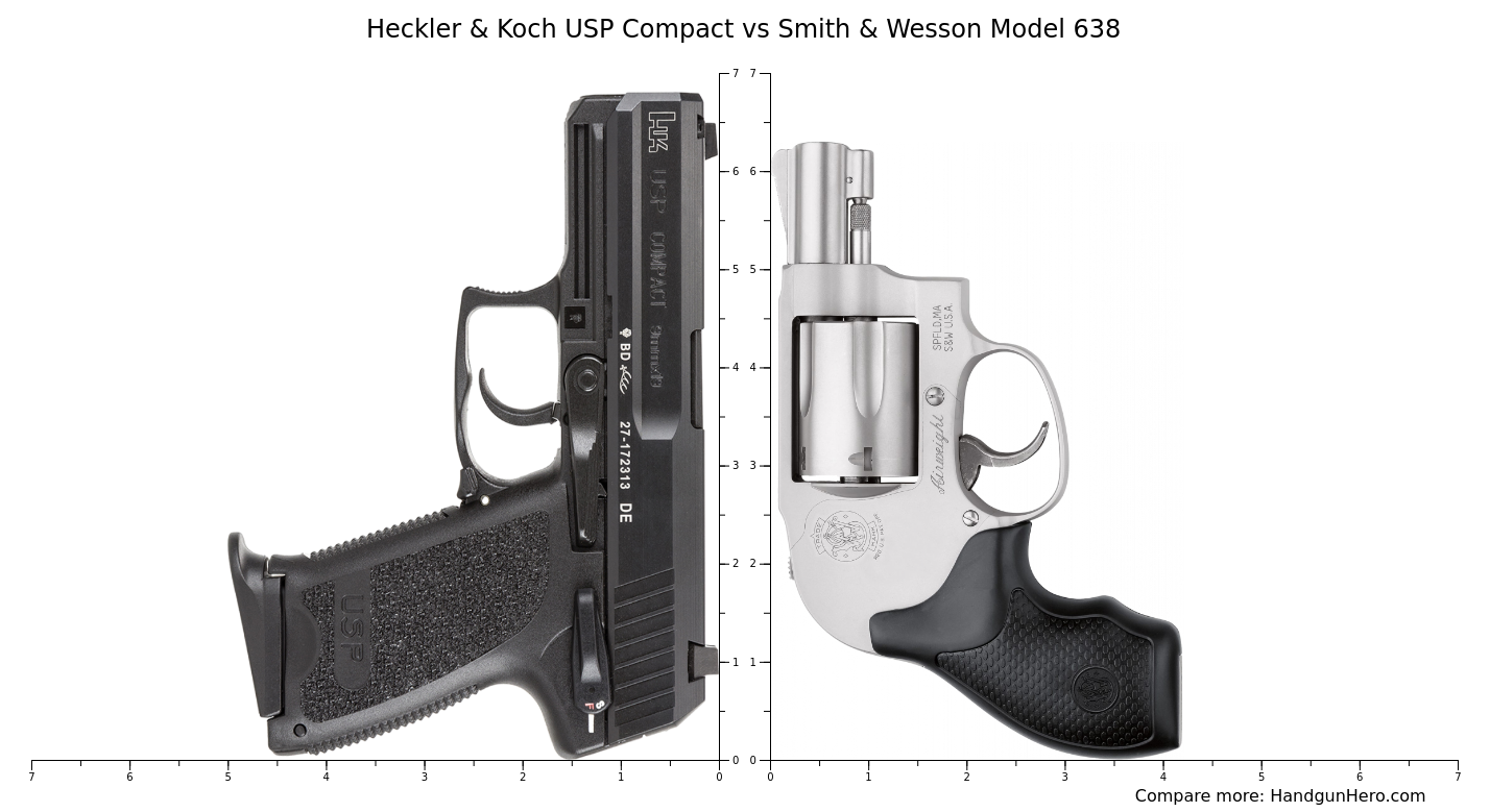 Heckler & Koch USP Compact vs Smith & Wesson Model 638 size comparison ...