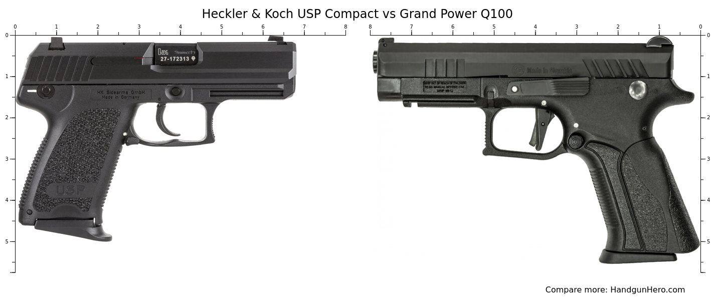 Grand Power Q100 vs Heckler & Koch USP Compact size comparison | Handgun Hero