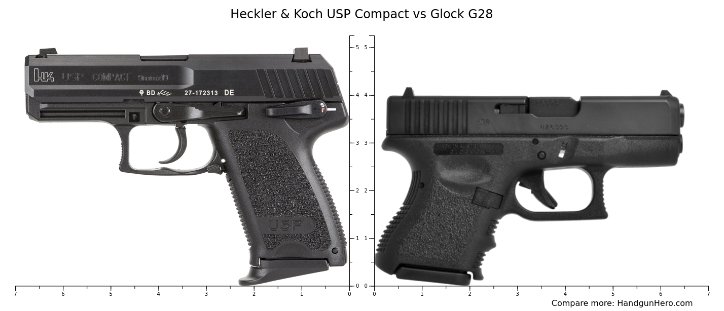 Heckler & Koch USP Compact vs Glock G28 size comparison | Handgun Hero