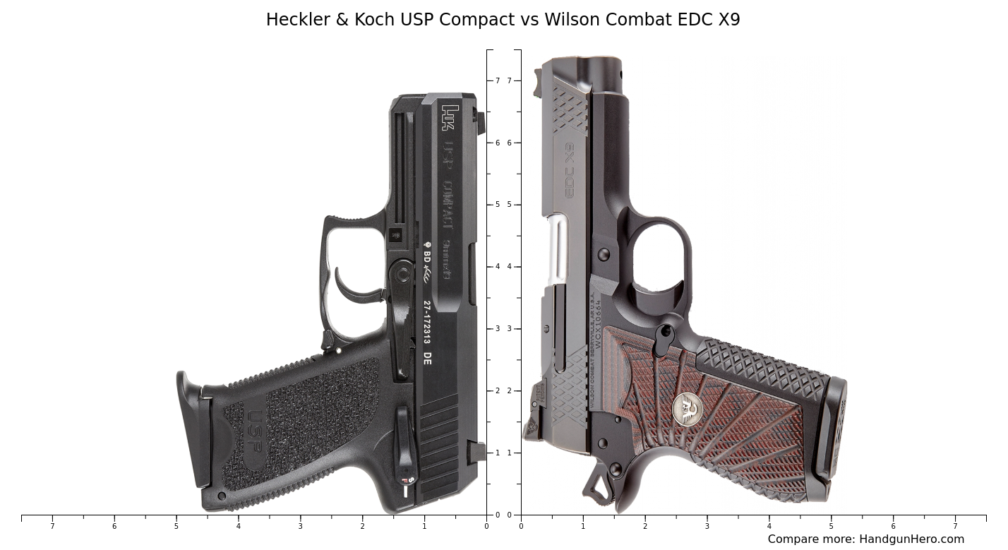 Heckler & Koch USP Compact vs Wilson Combat EDC X9 size comparison ...
