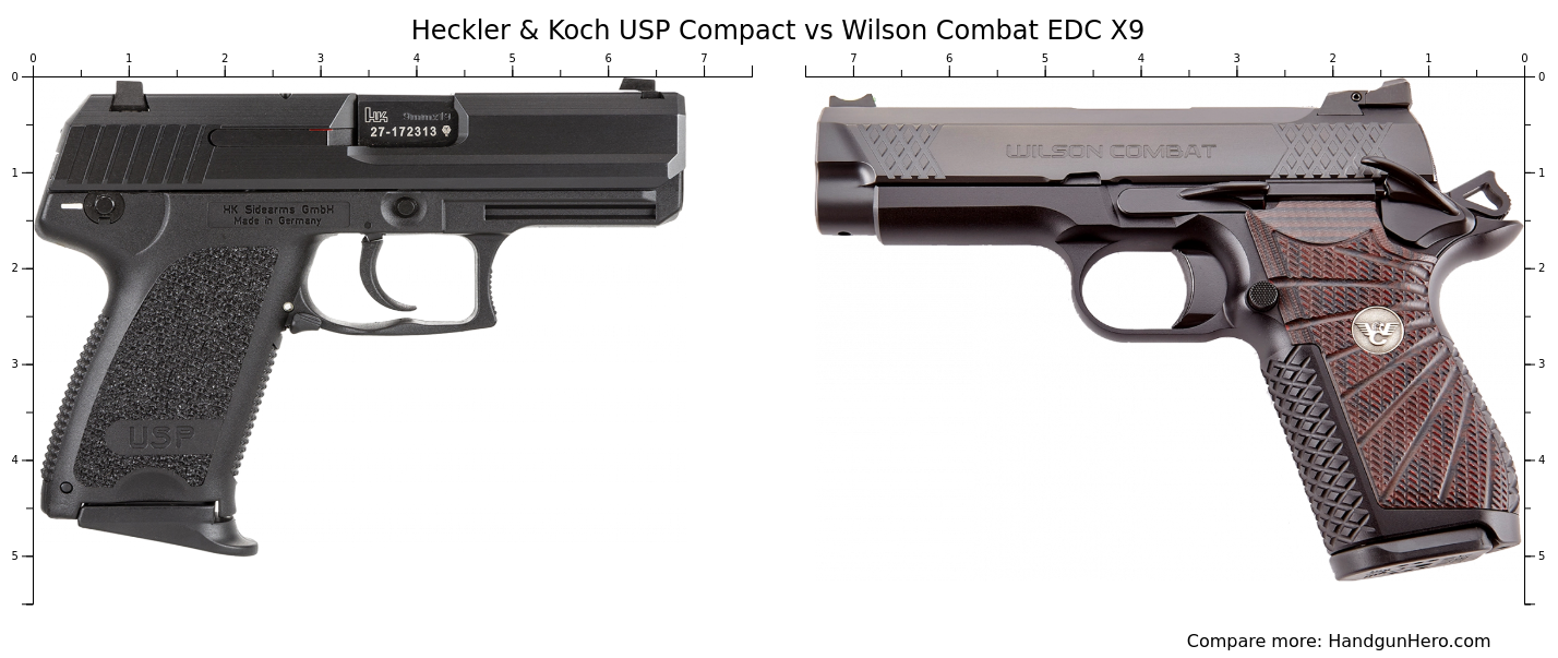 Heckler & Koch USP Compact vs Wilson Combat EDC X9 size comparison ...