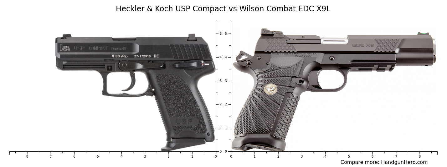 Heckler & Koch USP Compact vs Wilson Combat EDC X9L size comparison ...