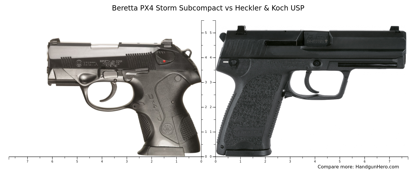 Beretta PX4 Storm Subcompact vs Heckler & Koch USP size comparison ...