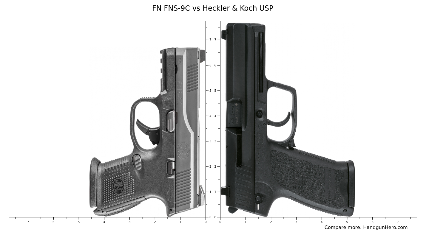 FN FNS-9C vs Heckler & Koch USP size comparison | Handgun Hero