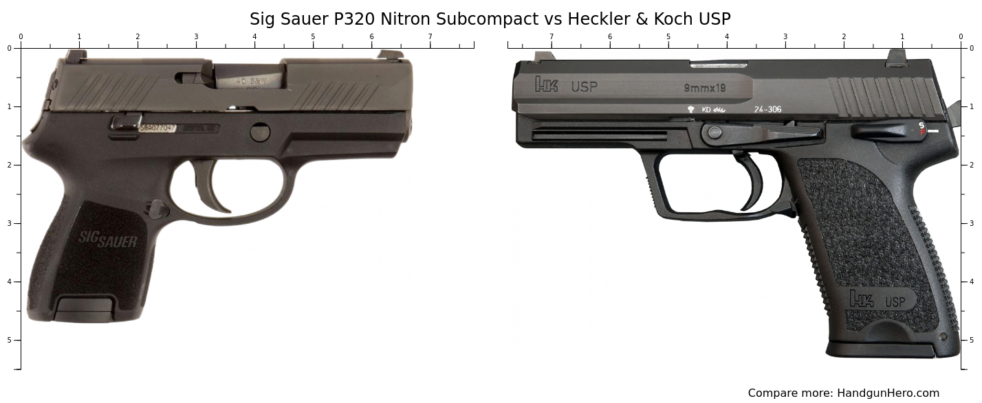 Sig Sauer P320 Nitron Subcompact vs Heckler & Koch USP size comparison | Handgun Hero