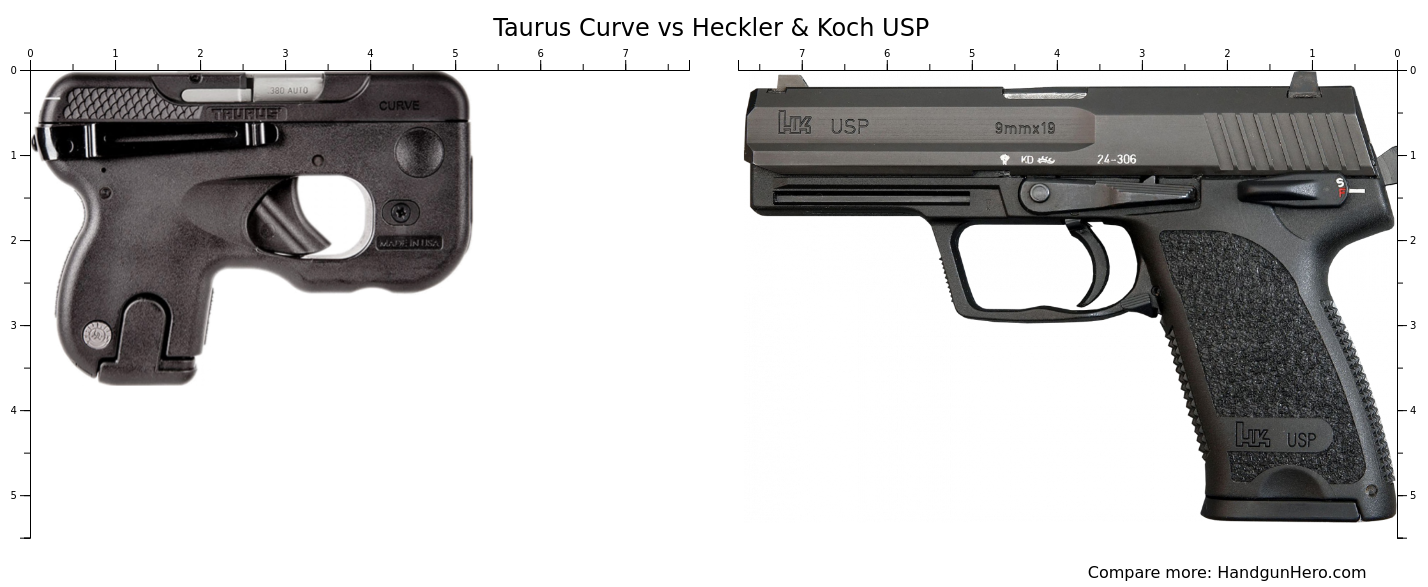 Taurus Curve vs Heckler & Koch USP size comparison | Handgun Hero