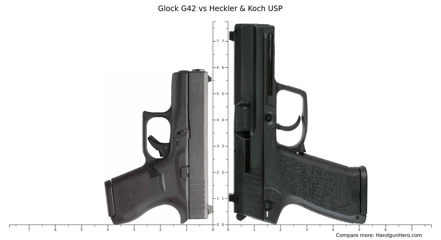 Glock G42 vs Heckler & Koch USP size comparison | Handgun Hero