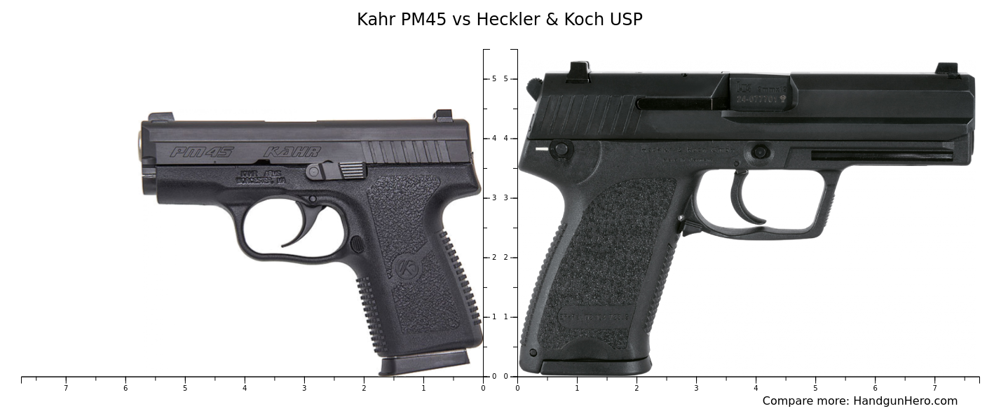 Kahr PM45 vs Heckler & Koch USP size comparison | Handgun Hero