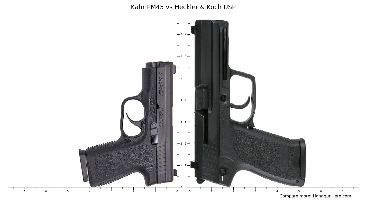 Kahr PM45 vs Heckler & Koch USP size comparison | Handgun Hero