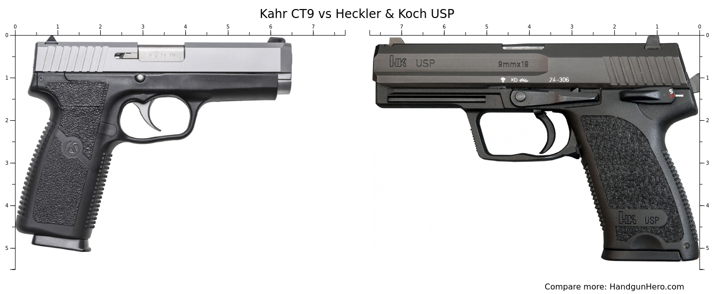 Kahr CT9 vs Heckler & Koch USP size comparison | Handgun Hero