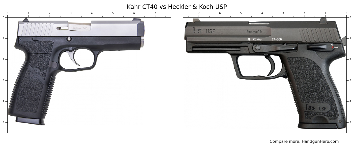 Kahr CT40 vs Heckler & Koch USP size comparison | Handgun Hero