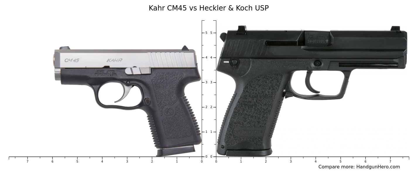 Kahr CM45 vs Heckler & Koch USP size comparison | Handgun Hero