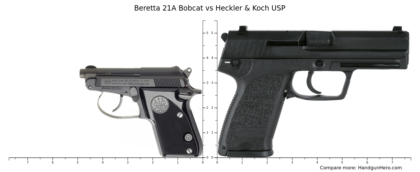 Beretta 21A Bobcat vs Heckler & Koch USP size comparison | Handgun Hero