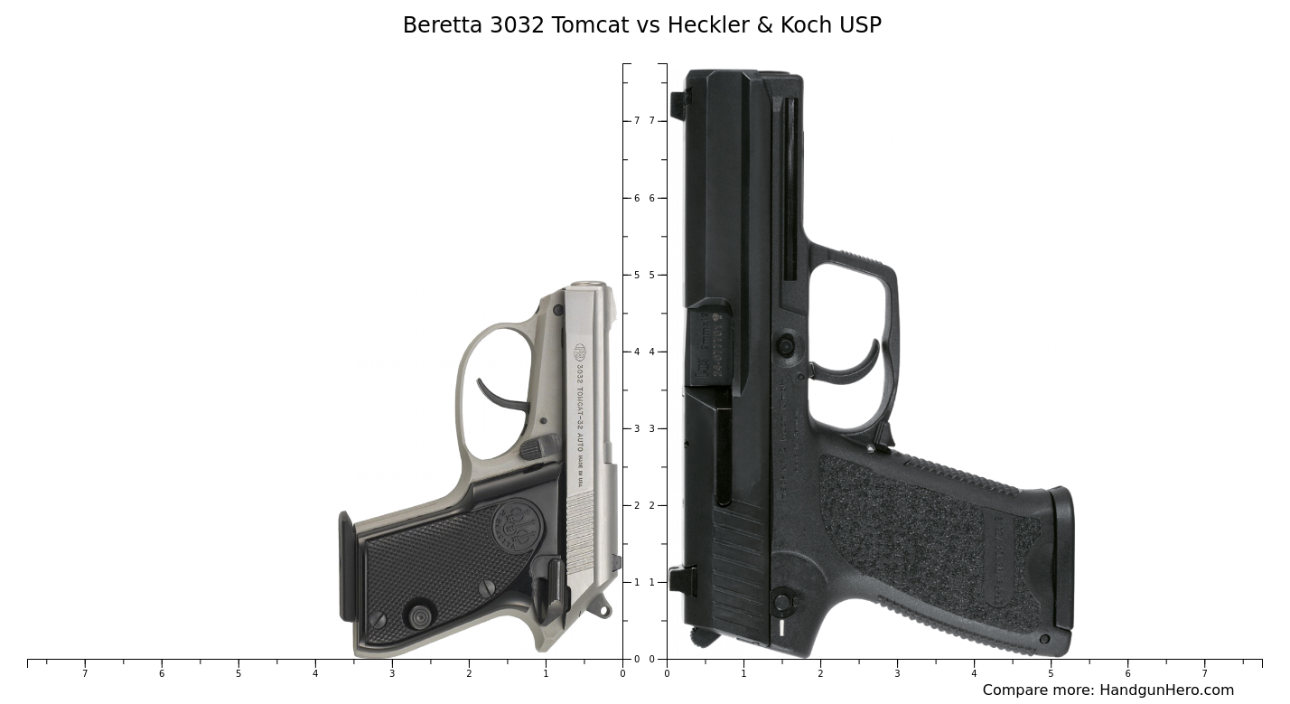 Beretta 3032 Tomcat vs Heckler & Koch USP size comparison | Handgun Hero