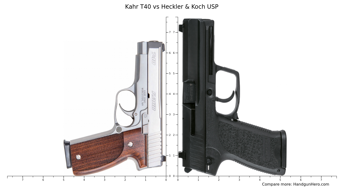 Kahr T40 vs Heckler & Koch USP size comparison | Handgun Hero