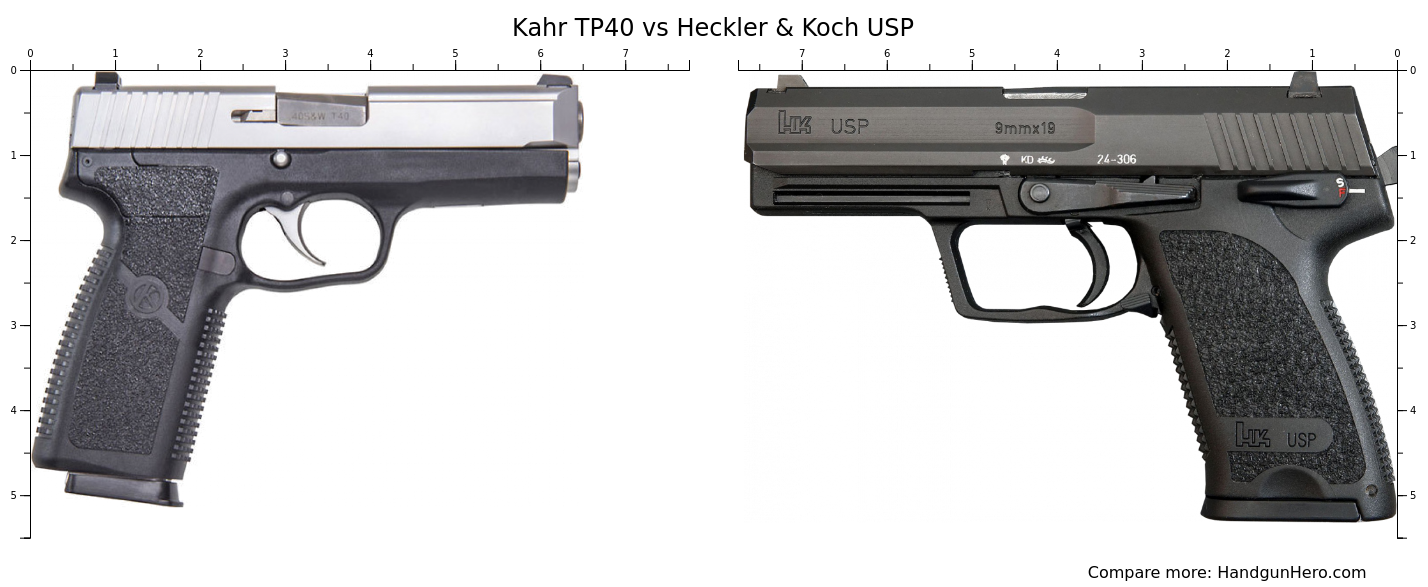 Kahr TP40 vs Heckler & Koch USP size comparison | Handgun Hero