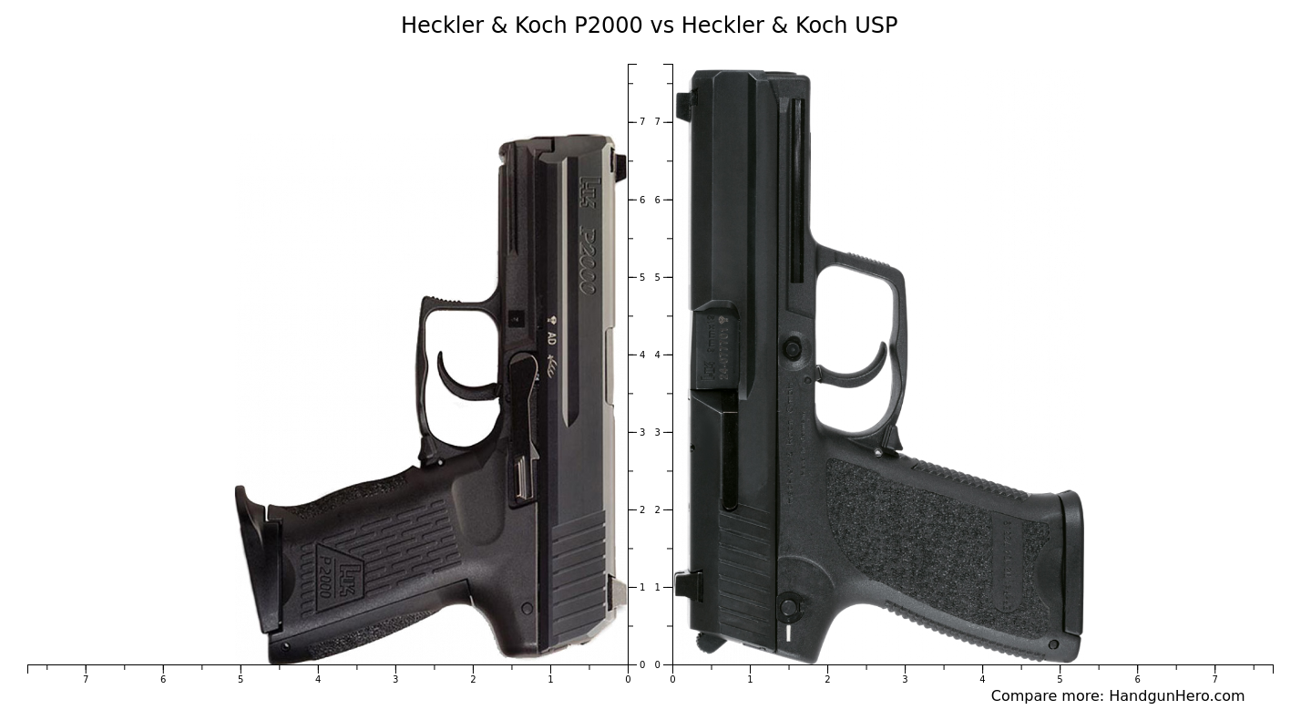 Heckler & Koch P2000 vs Heckler & Koch USP size comparison | Handgun Hero