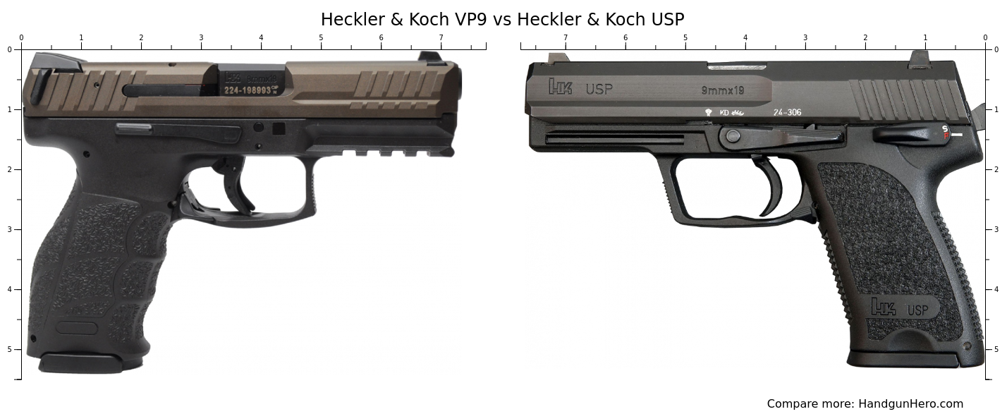 Heckler & Koch VP9 vs Heckler & Koch USP size comparison | Handgun Hero