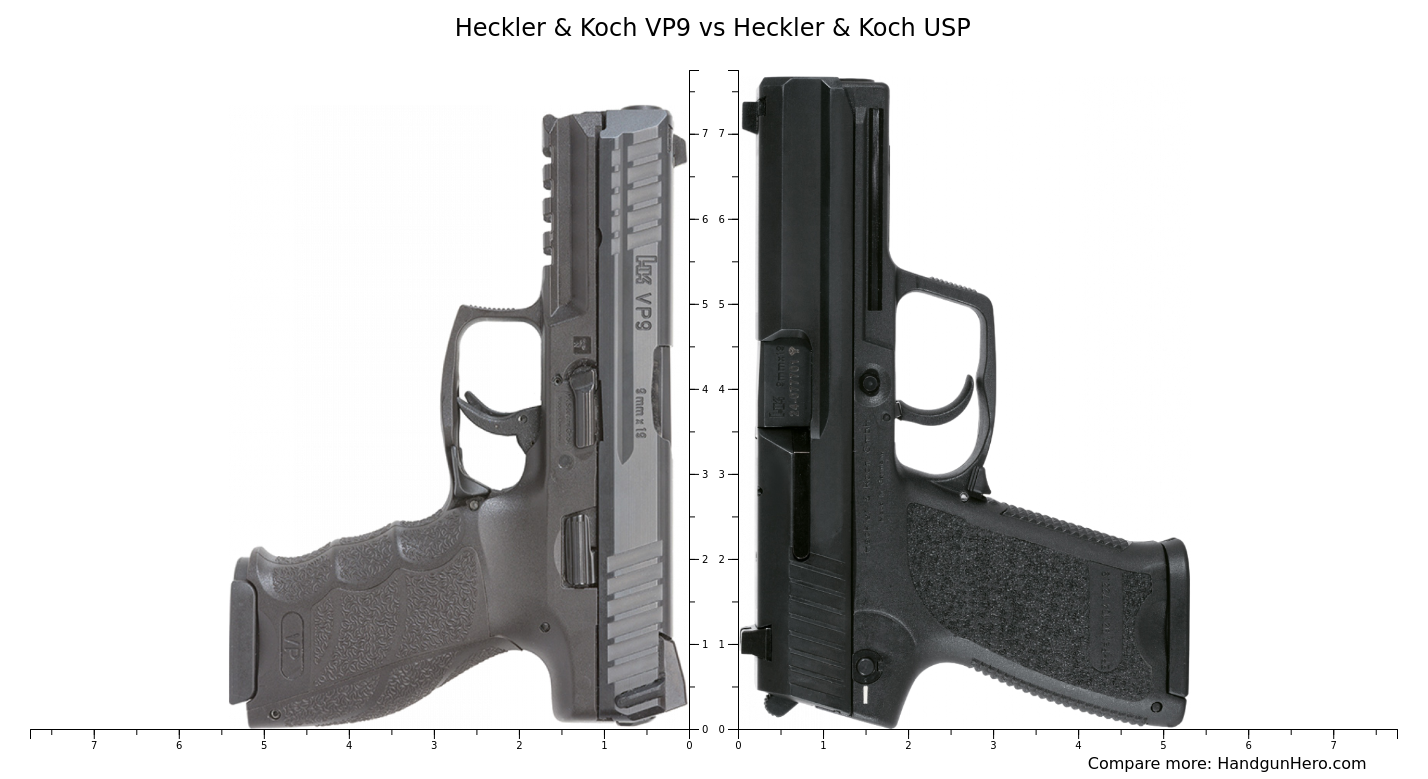 Heckler & Koch VP9 vs Heckler & Koch USP size comparison | Handgun Hero