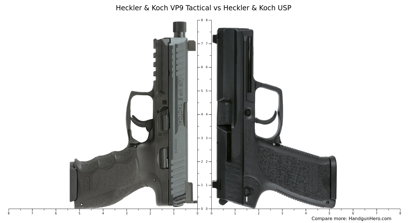 Heckler & Koch VP9 Tactical vs Heckler & Koch USP size comparison ...