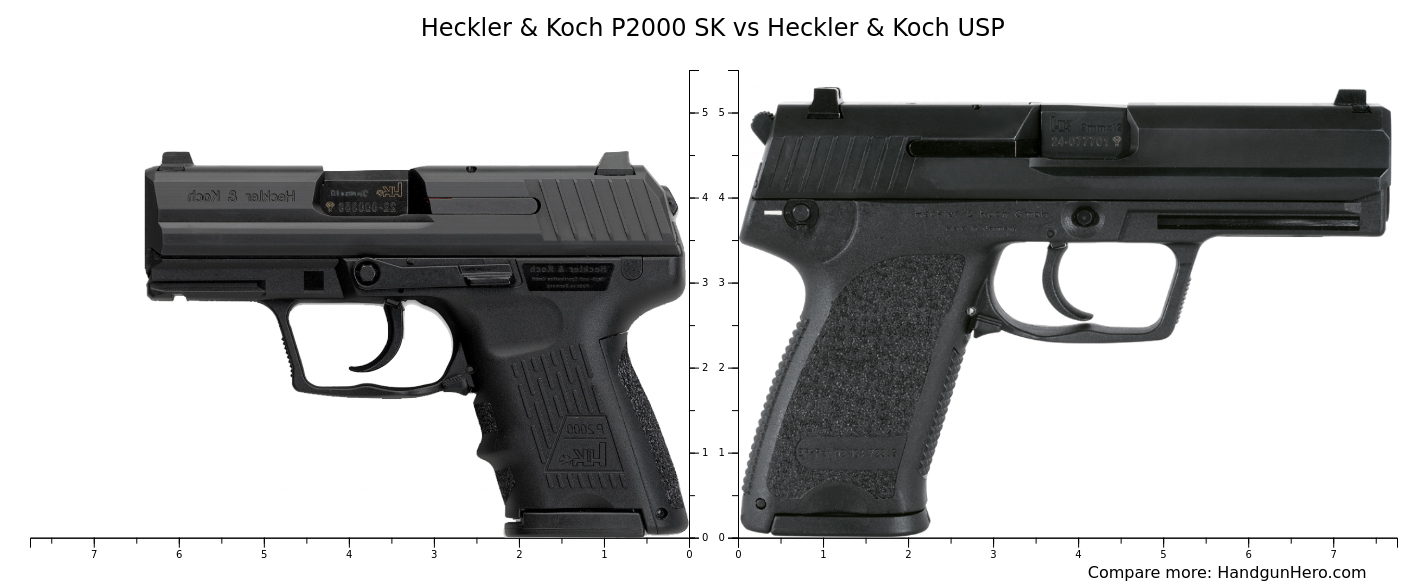 Heckler & Koch P2000 SK vs Heckler & Koch USP size comparison | Handgun ...
