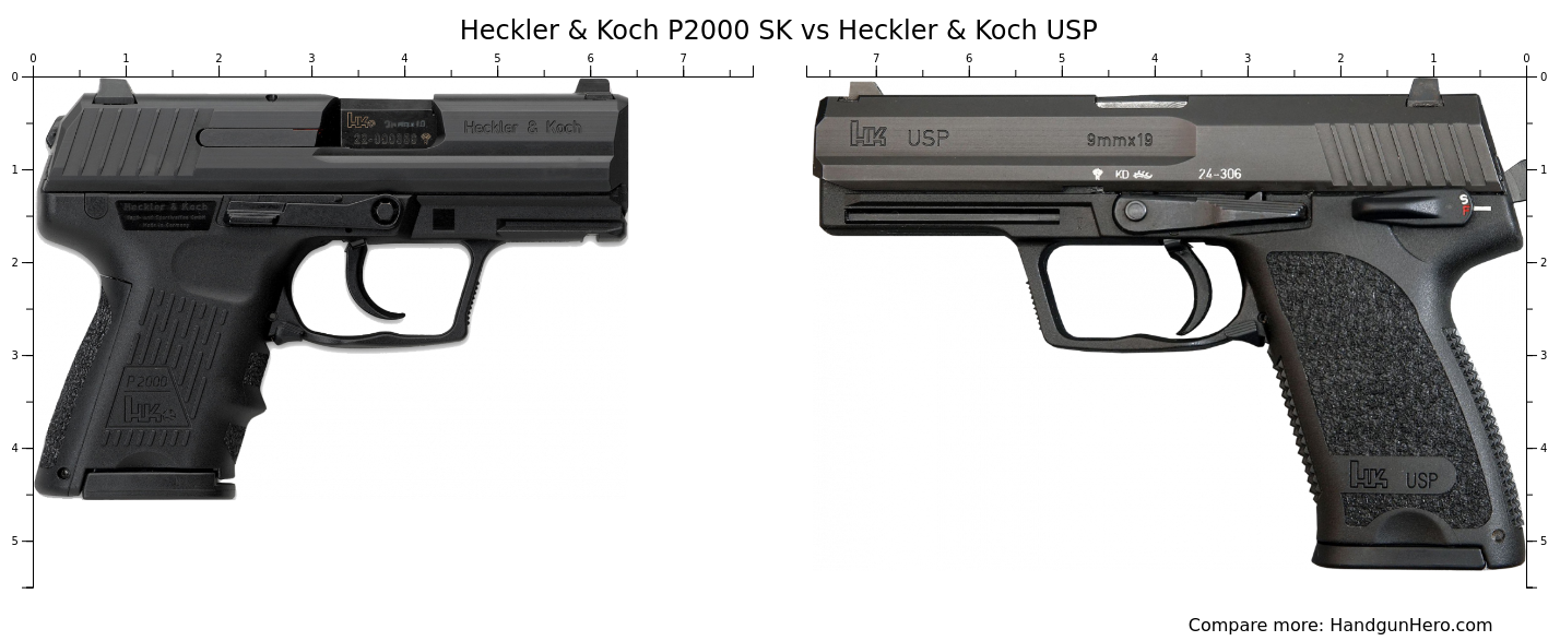 Heckler & Koch P2000 SK vs Heckler & Koch USP size comparison | Handgun ...