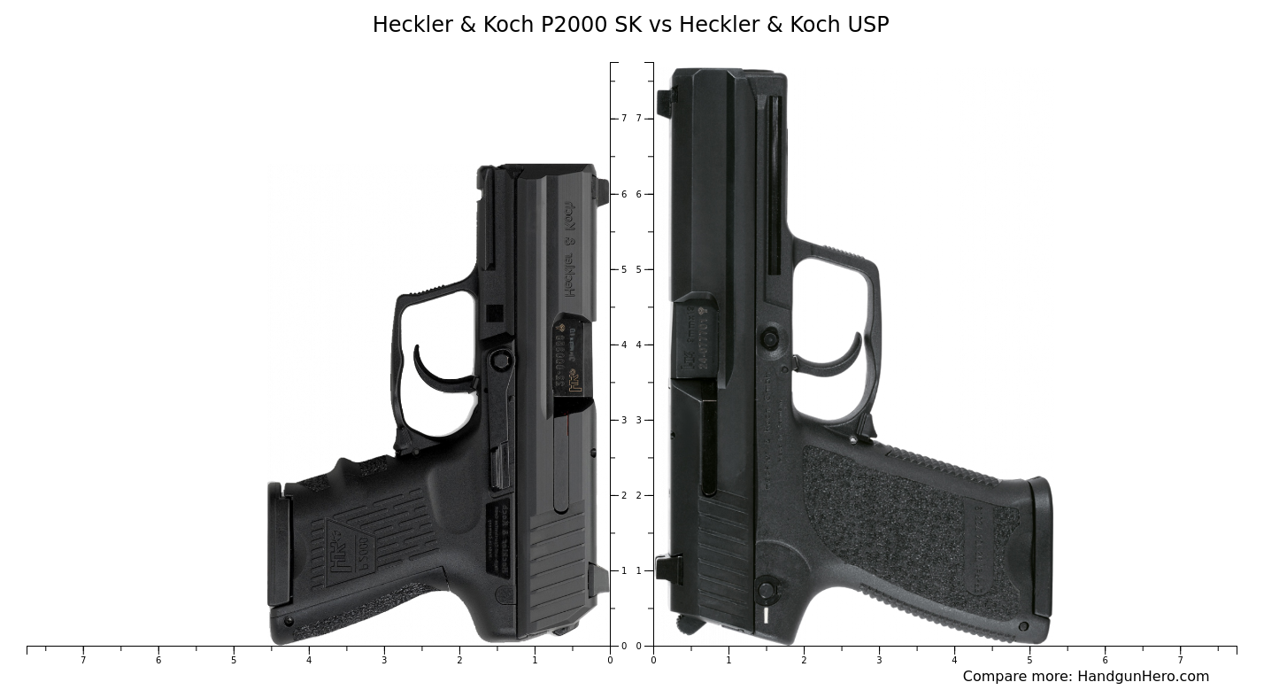 Heckler & Koch P2000 vs Heckler & Koch P2000 SK vs Heckler & Koch USP ...