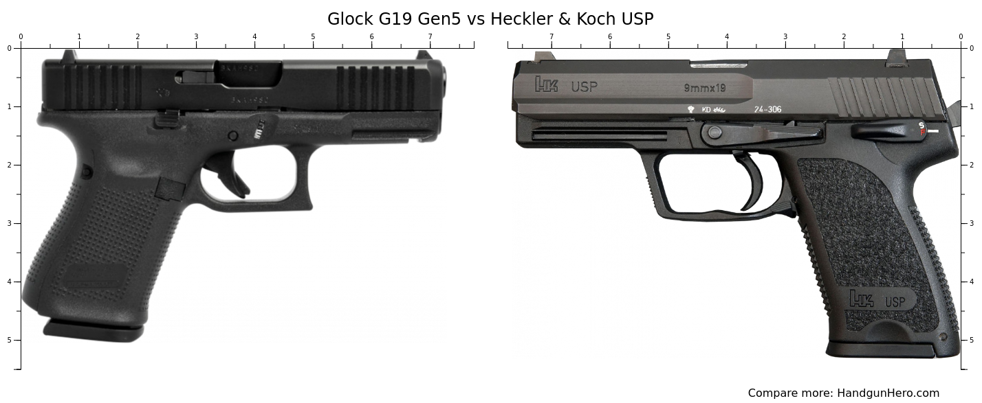 Walther P99 AS vs Heckler & Koch USP vs Glock G19 Gen5 vs Beretta 92X ...