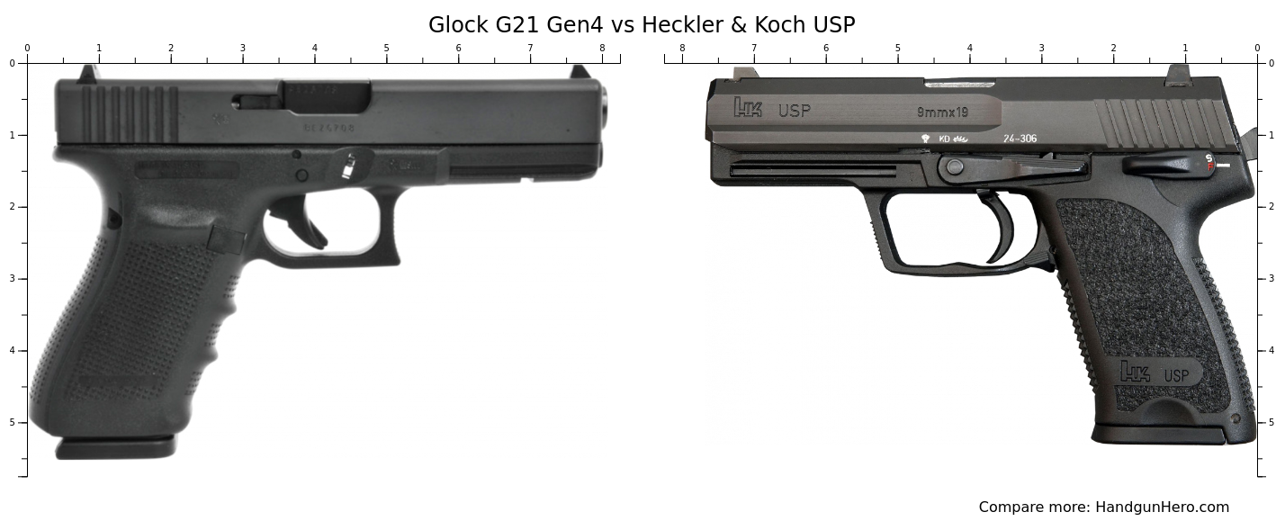 Glock G21 Gen4 vs Heckler & Koch USP size comparison | Handgun Hero