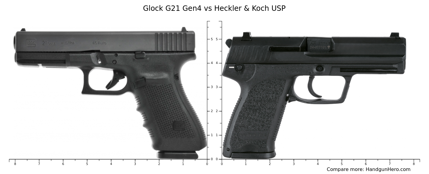 Glock G21 Gen4 vs Heckler & Koch USP size comparison | Handgun Hero