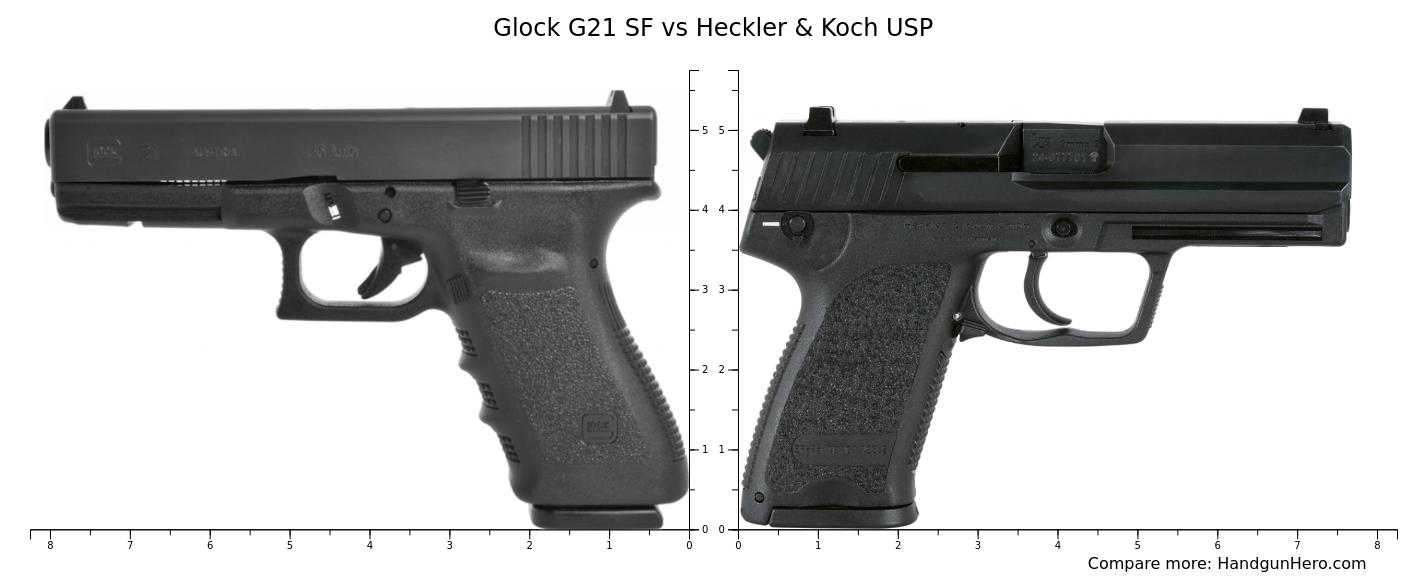 Glock G21 SF vs Heckler & Koch USP size comparison | Handgun Hero